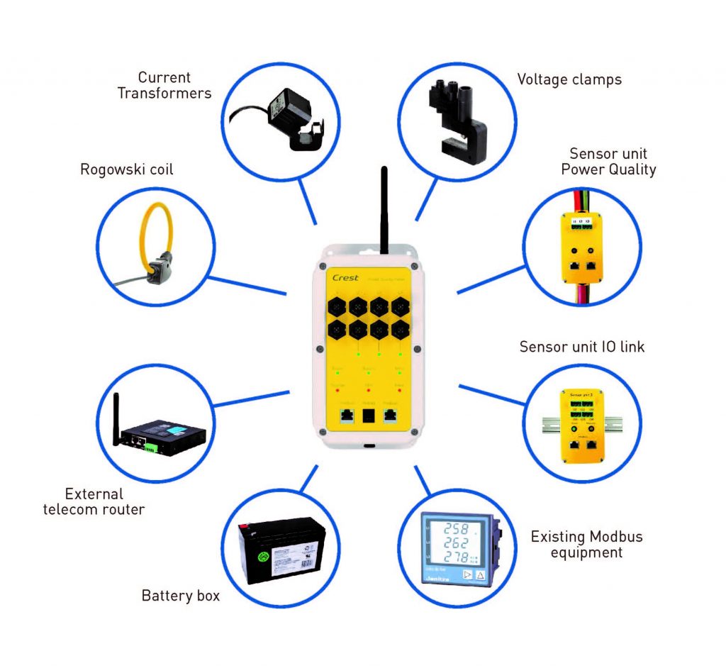 Real-time power quality and congestion monitoring – Withthegrid