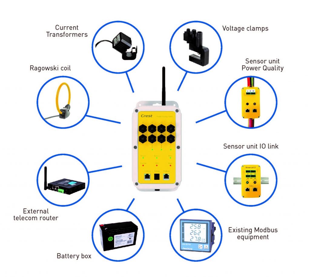 Real-time power quality and congestion monitoring – Withthegrid