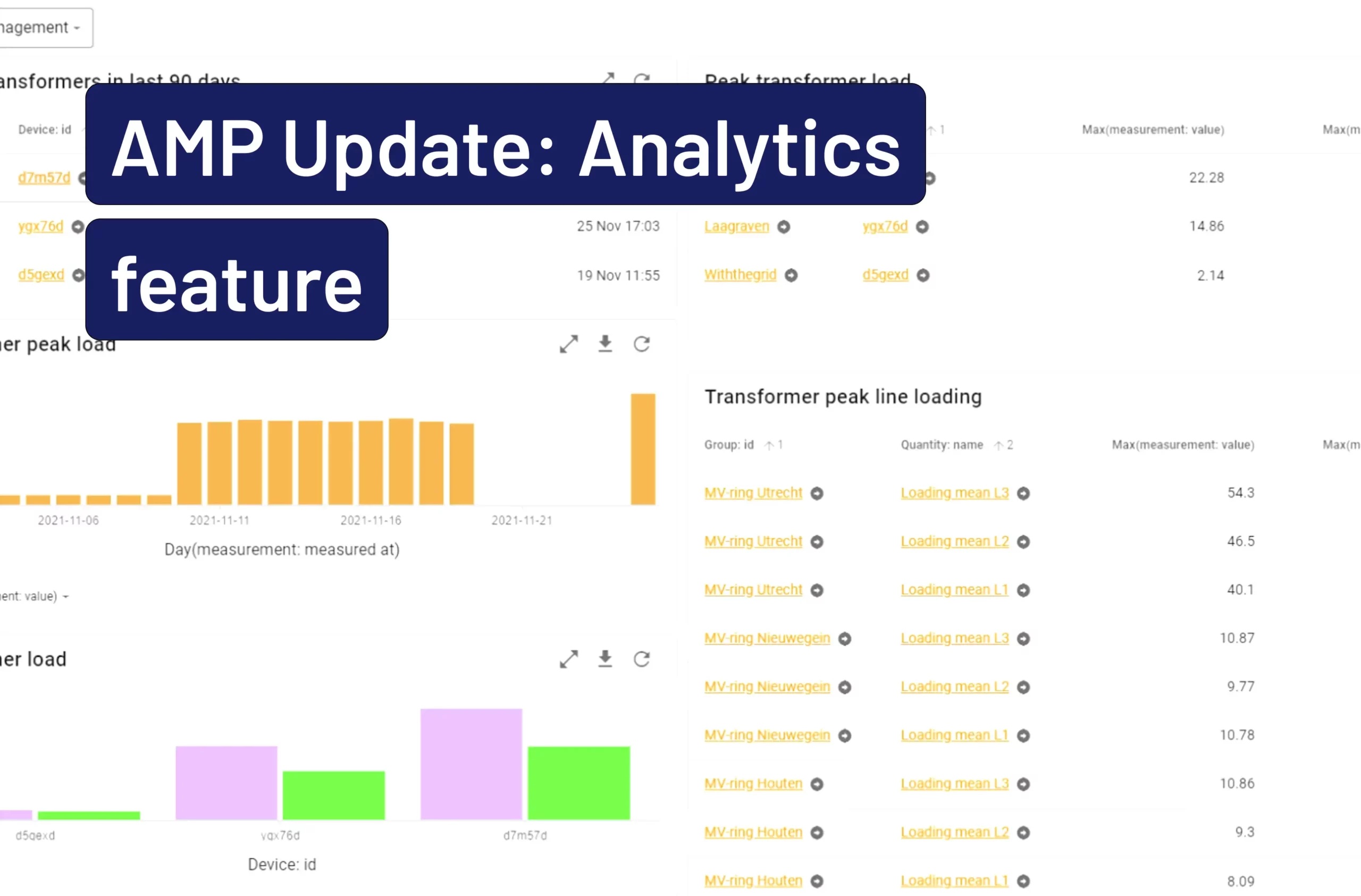 Analytics feature - Withthegrid Analytics feature - Withthegrid