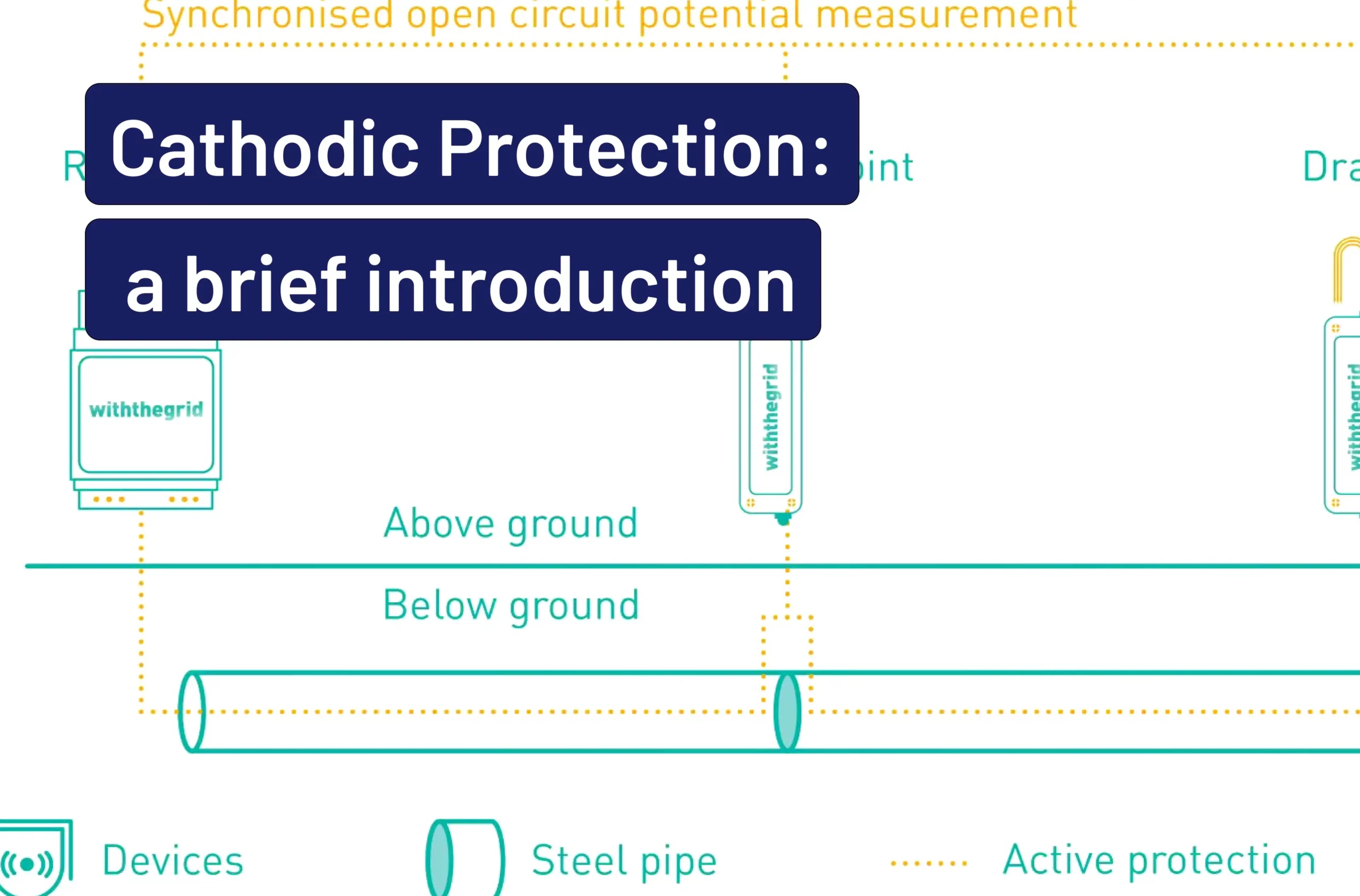 Cathodic Protection: How IoT can help with remote monitoring